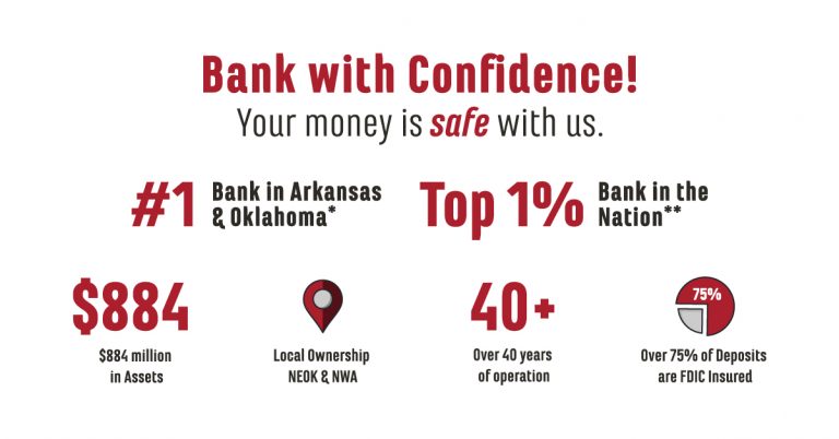 Bank with Confidence - Grand Savings Bank